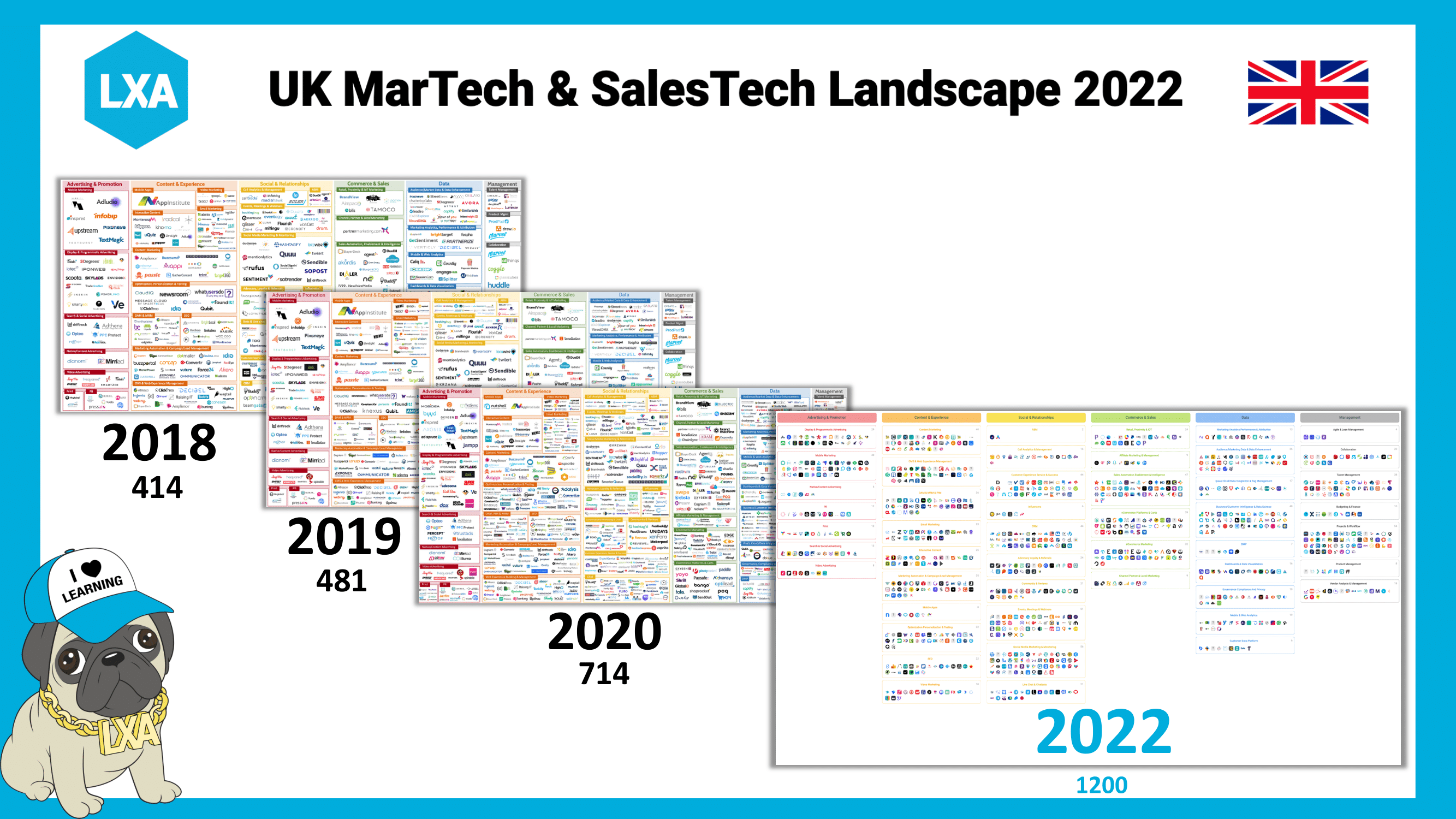 UK MarTech & SalesTech Landscape 2022